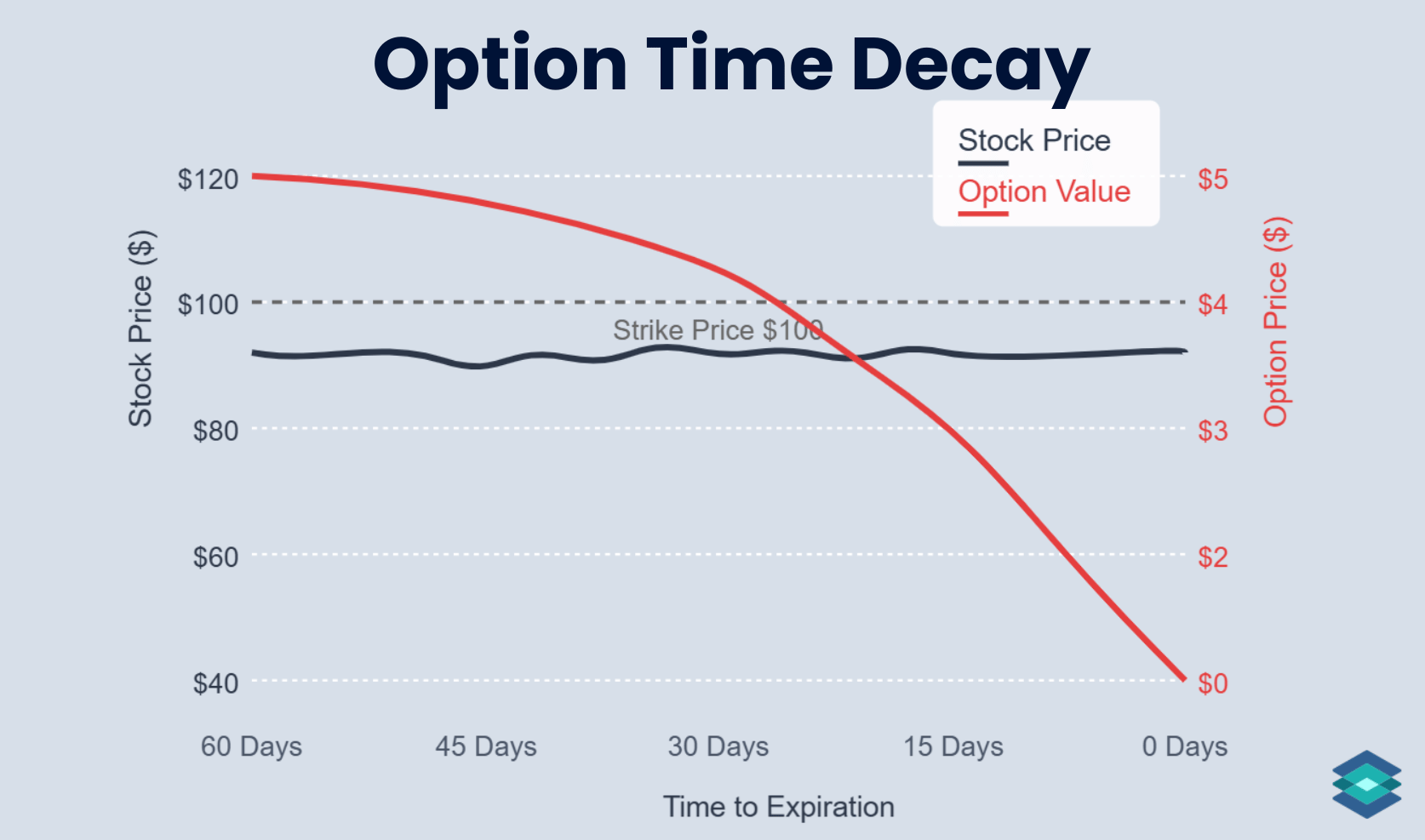 Bull Call Spread: Complete Beginner’s Guide | TradingBlock